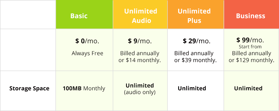 Podbean vs Libsyn Customer Review - Alternative to Libsyn