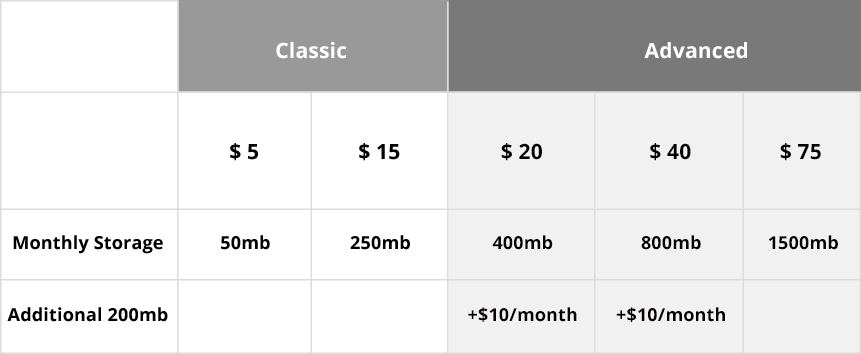 Podbean vs Libsyn Customer Review - Alternative to Libsyn