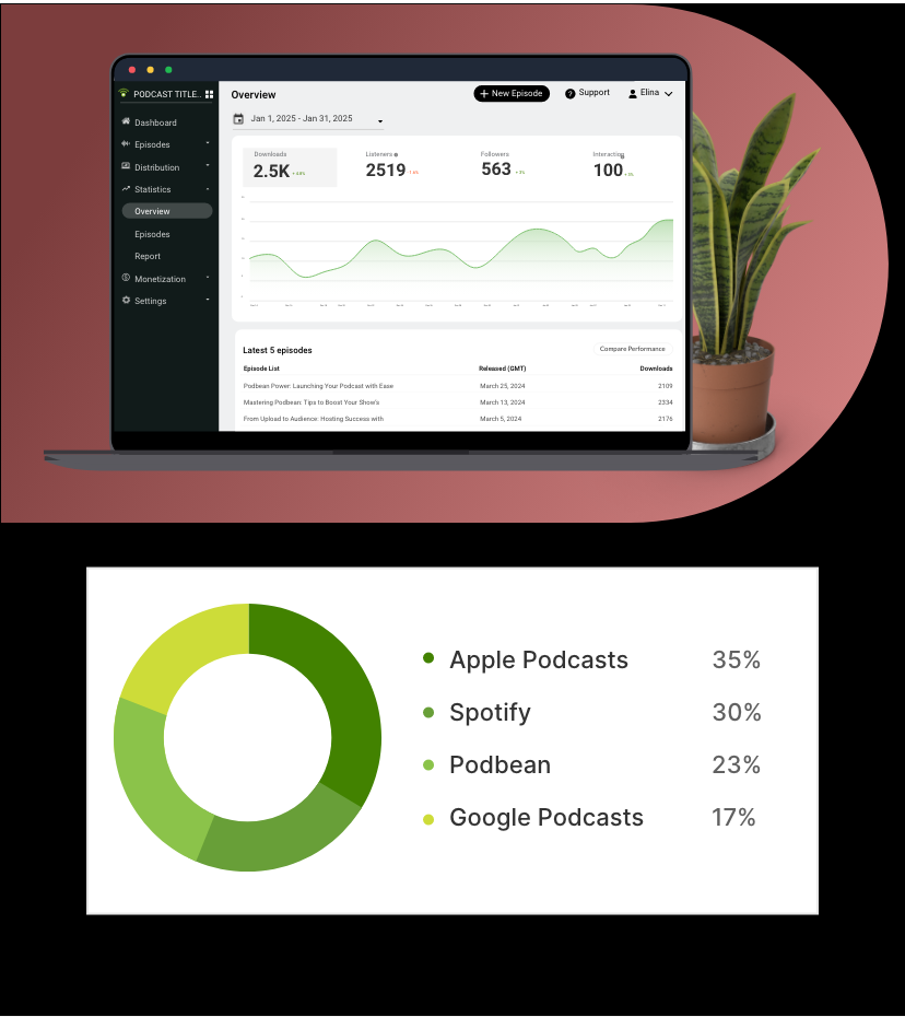 Exclusive Podcast Features | Podbean